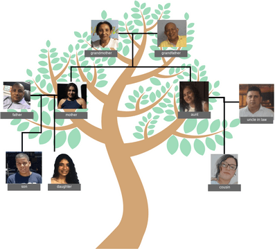 Basic Family Tree kelly torres | Visual Paradigm User-Contributed ...